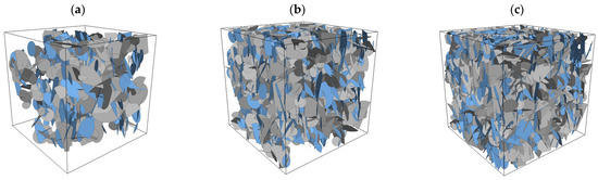 REV and Three-Dimensional Permeability Tensor of Fractured Rock Masses ...