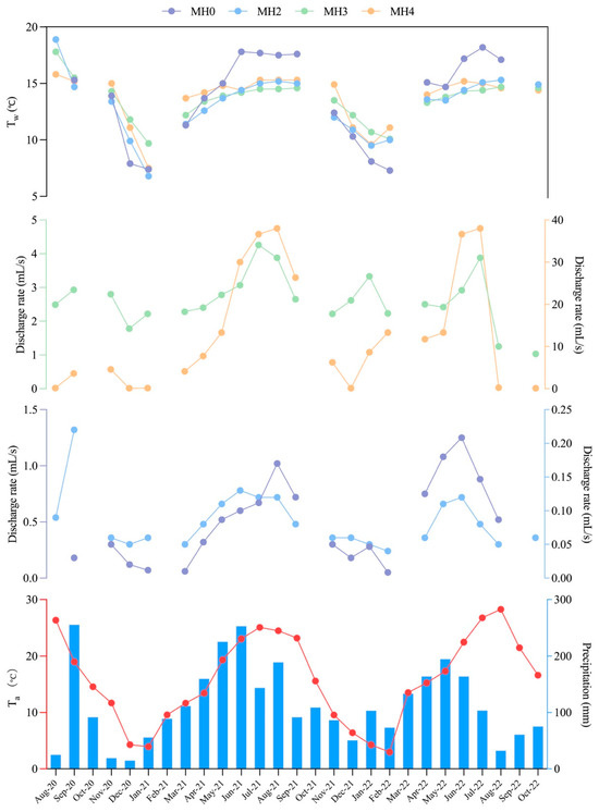 Spectroscopic Indices Reveal Spatiotemporal Variations of Dissolved Organic Matter in ...