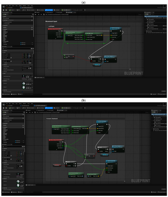 Harnessing Game Engines and Digital Twins: Advancing Flood Education, Data Visualization, and ...