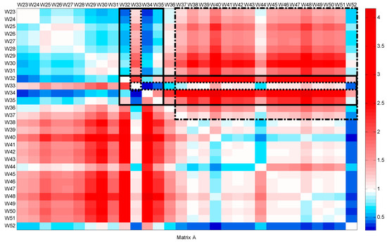 Use of Data-Driven Methods for Water Leak Detection and Consumption Analysis at Microscale and ...
