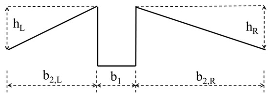 Research on the Threshold of the Transverse Gradient of the Floodplain ...