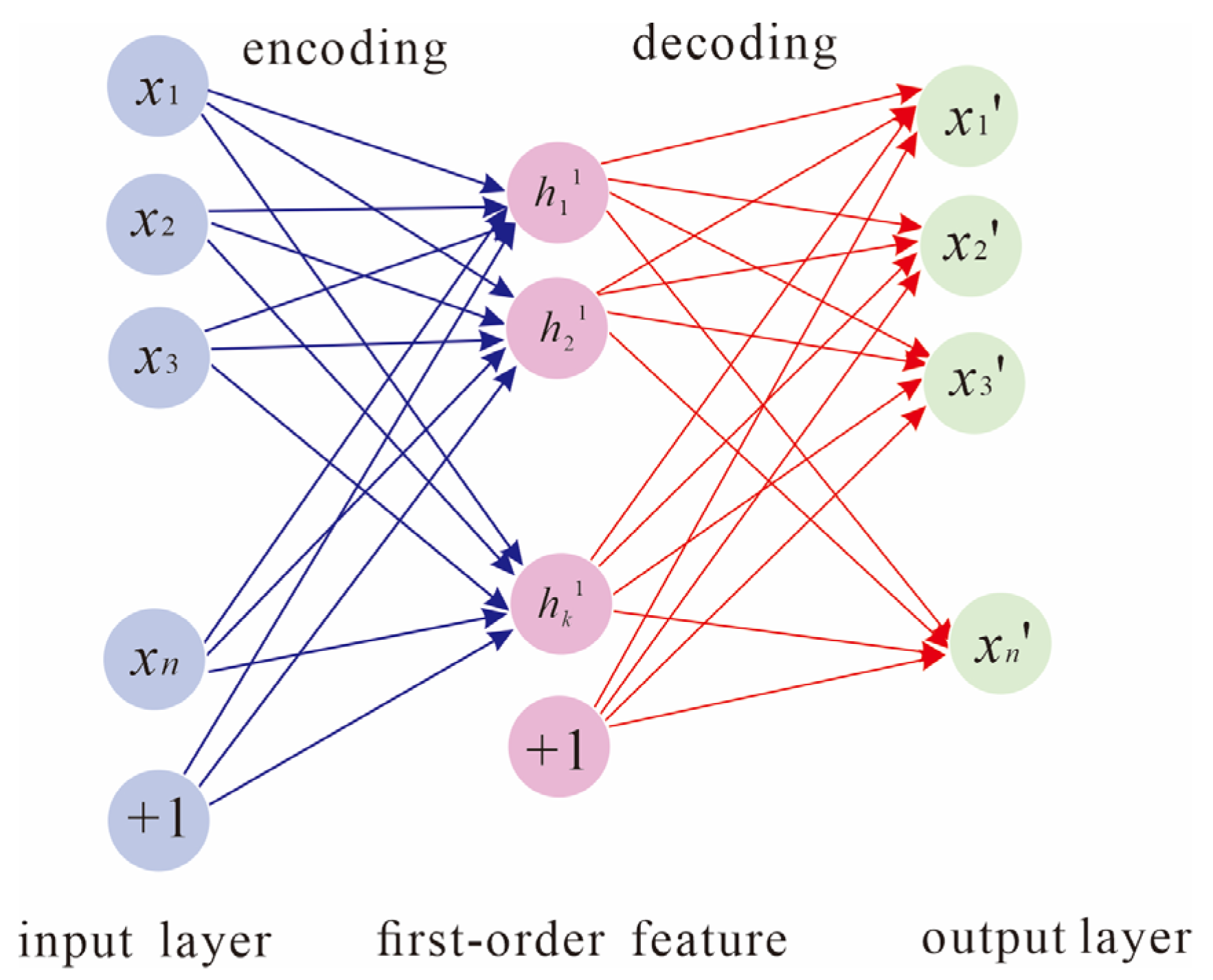 Groundwater Pollution Source and Aquifer Parameter Estimation Based on ...