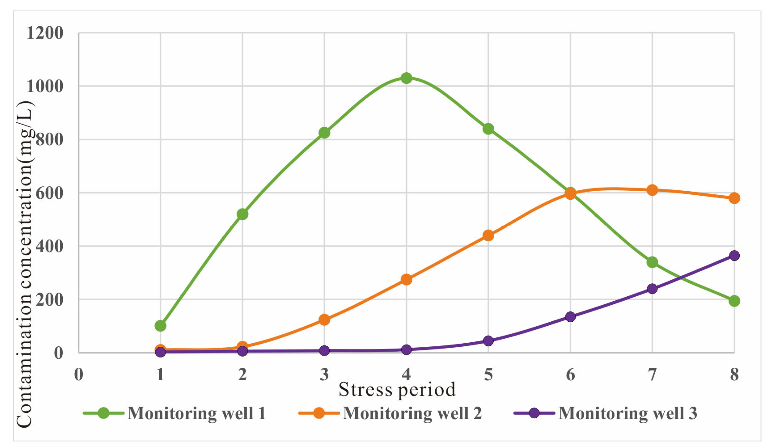 Groundwater Pollution Source and Aquifer Parameter Estimation Based on ...