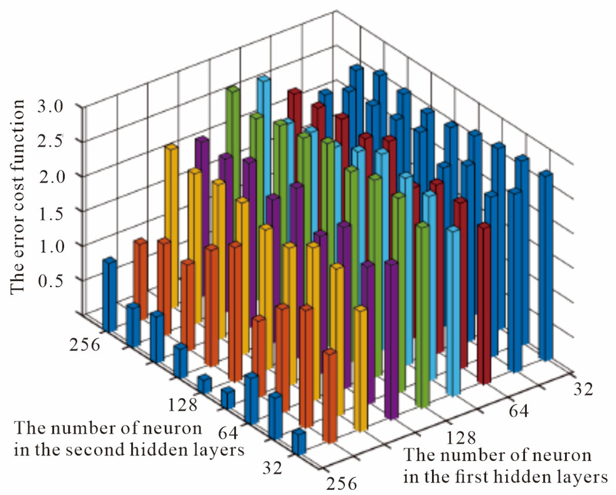 Groundwater Pollution Source and Aquifer Parameter Estimation Based on ...