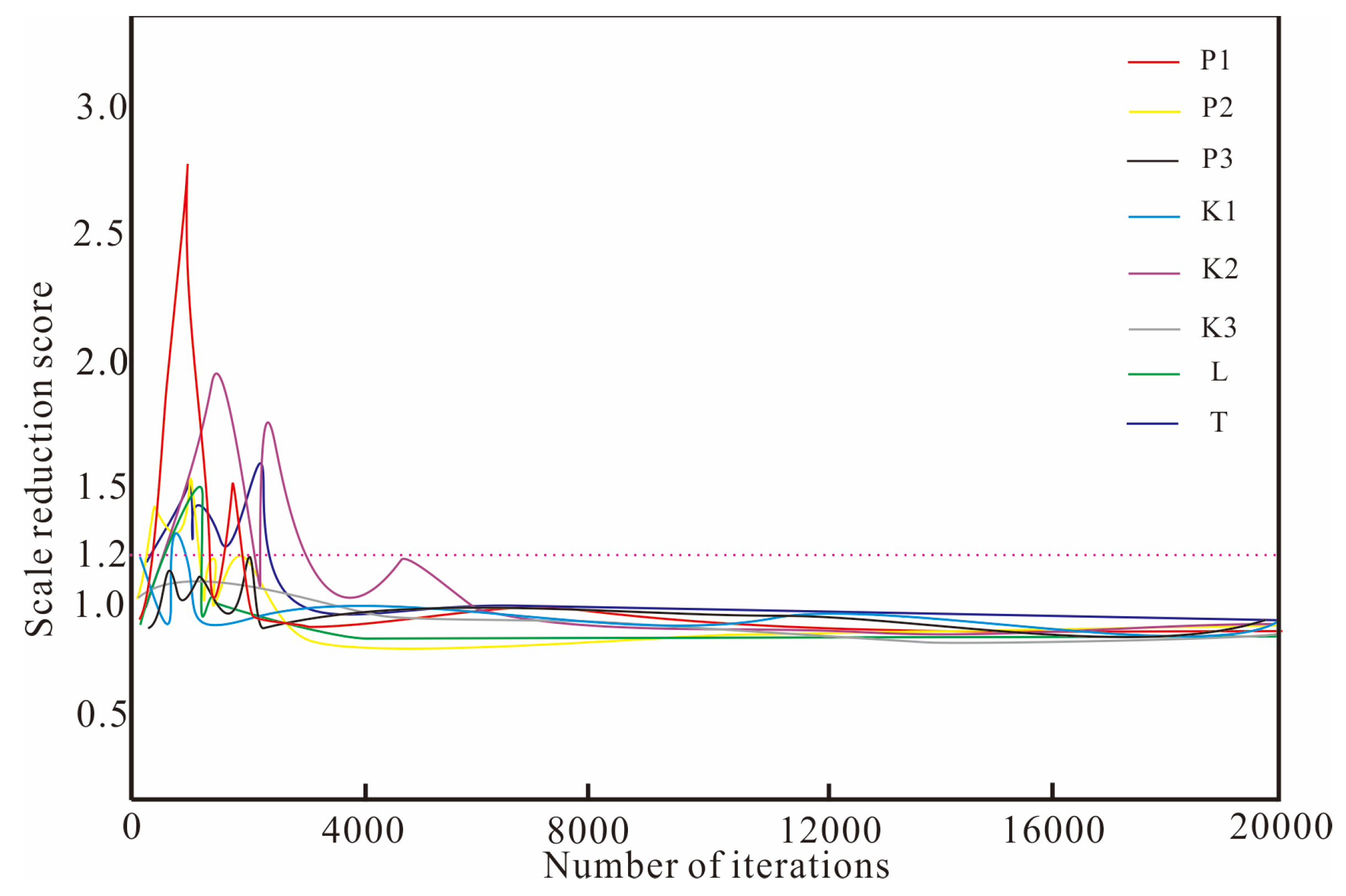 Groundwater Pollution Source and Aquifer Parameter Estimation Based on ...