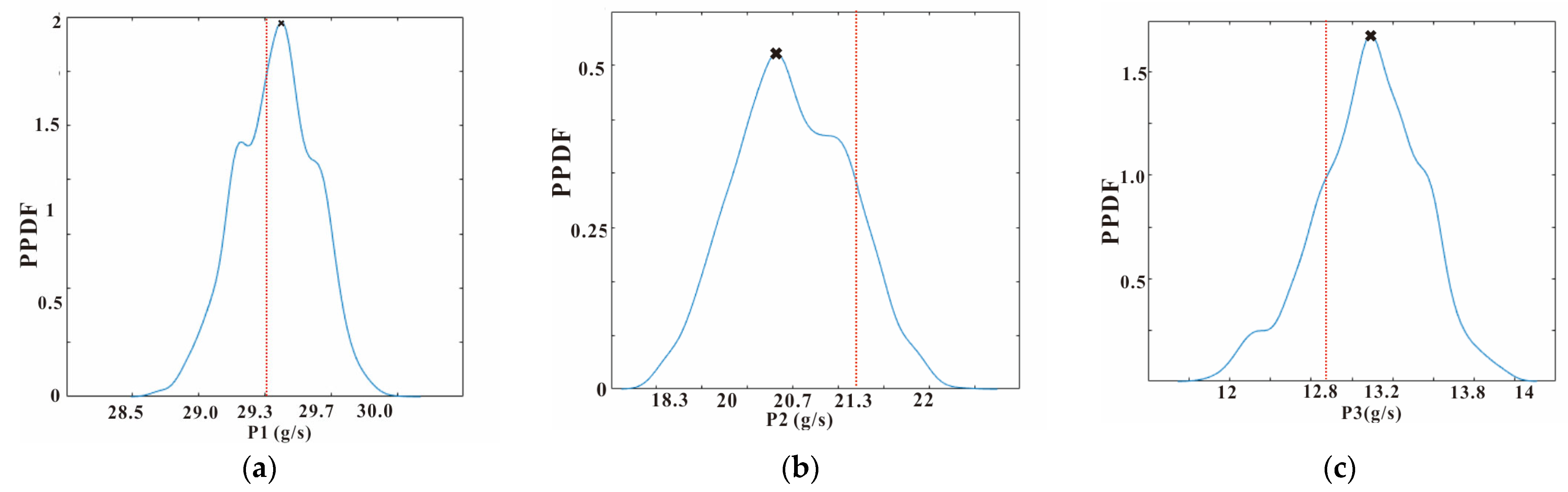 Groundwater Pollution Source and Aquifer Parameter Estimation Based on ...