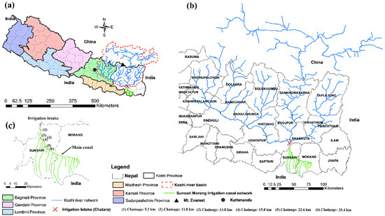 Comprehensive Assessment of Climate Change Impacts on River Water ...