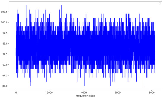 LSTM-Autoencoder Based Detection of Time-Series Noise Signals for Water Supply and Sewer Pipe ...