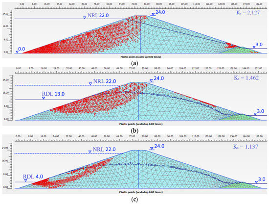 The Drawdown of a Reservoir: Its Effect on Seepage Conditions and ...