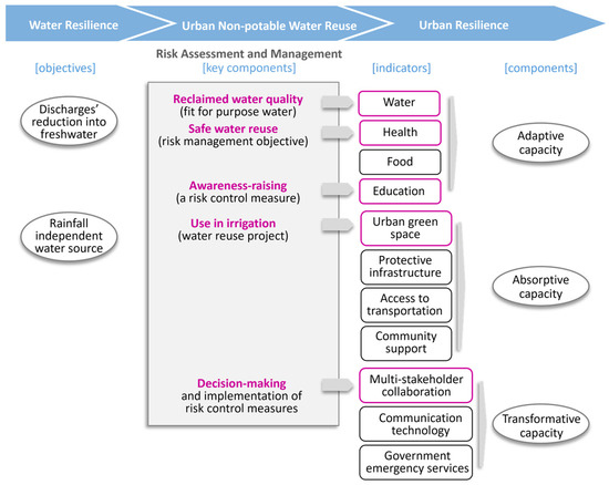 The Role of Scenario-Building in Risk Assessment and Decision-Making on ...