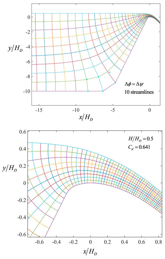 Irrotational Flow over Ogee Spillway Crest: New Solution Method and Flow Geometry Analysis
