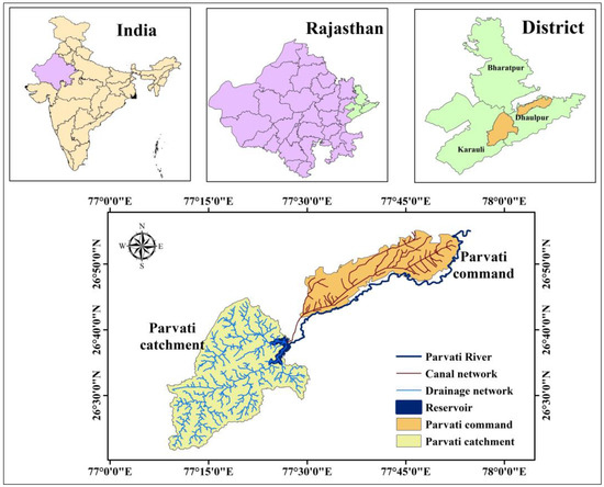 Integrated Basin-Scale Modelling for Sustainable Water Management Using ...