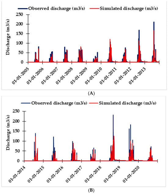 Integrated Basin-Scale Modelling for Sustainable Water Management Using MIKE HYDRO Basin Model ...