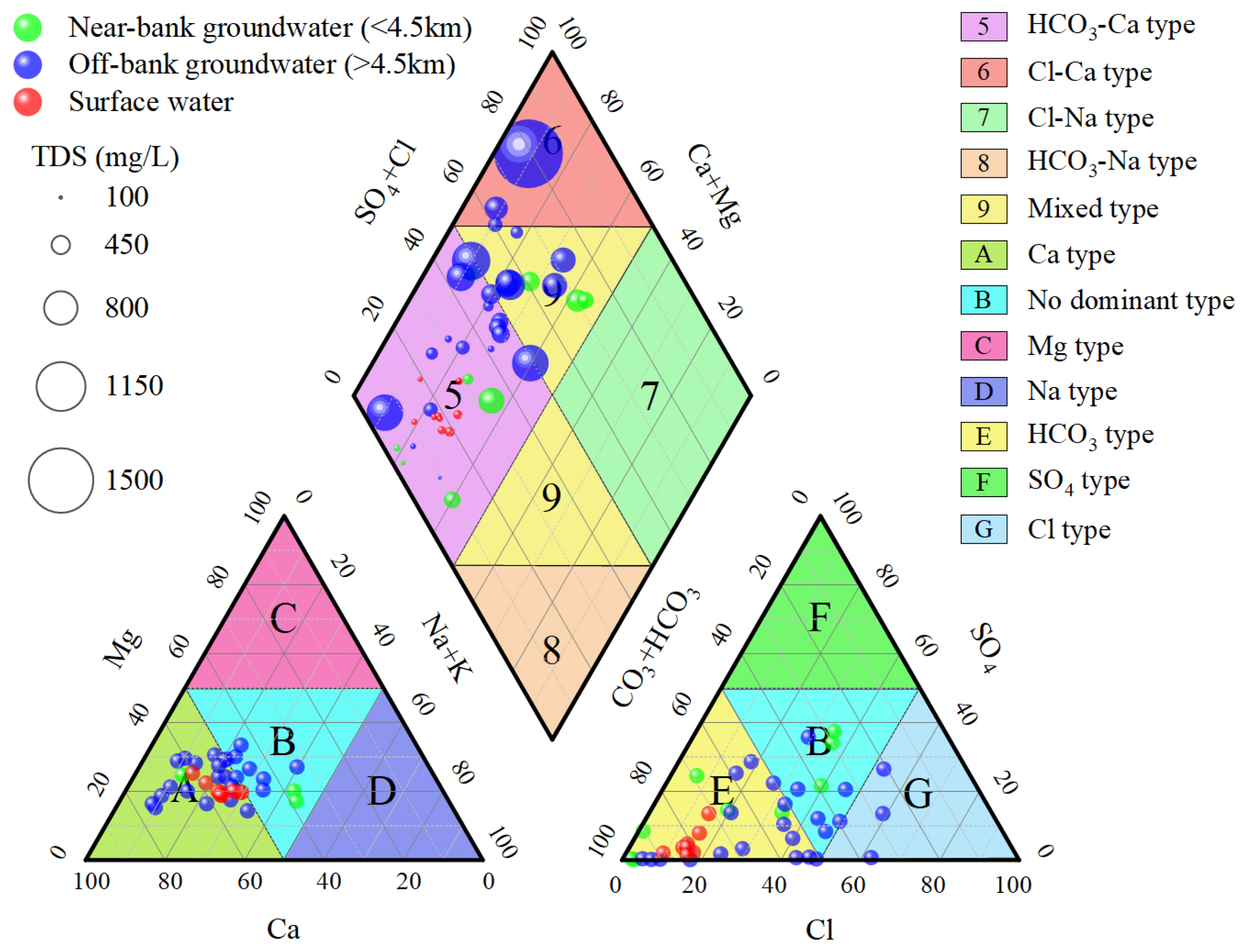 Identification of Groundwater–Surface Water Interaction Using Combined ...
