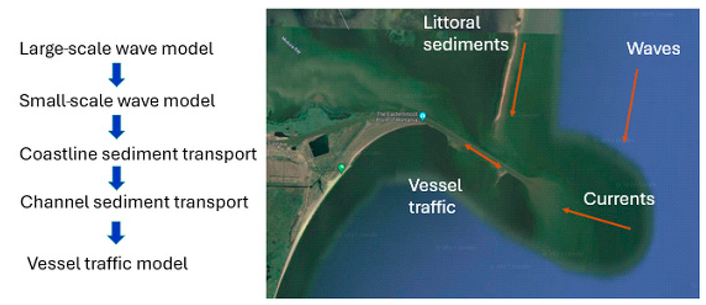 Influence of Marine Currents, Waves, and Shipping Traffic on Sulina ...