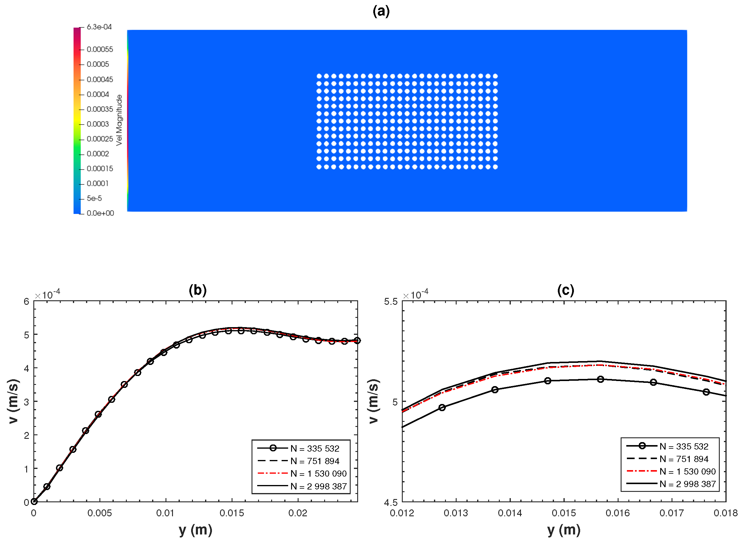 Performance of Ergun’s Equation in Simulations of Heterogeneous Porous Medium Flow with Smoothed ...