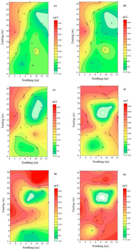 Field Demonstration of In Situ Slow-Release Oxygen Chemicals Coupled ...