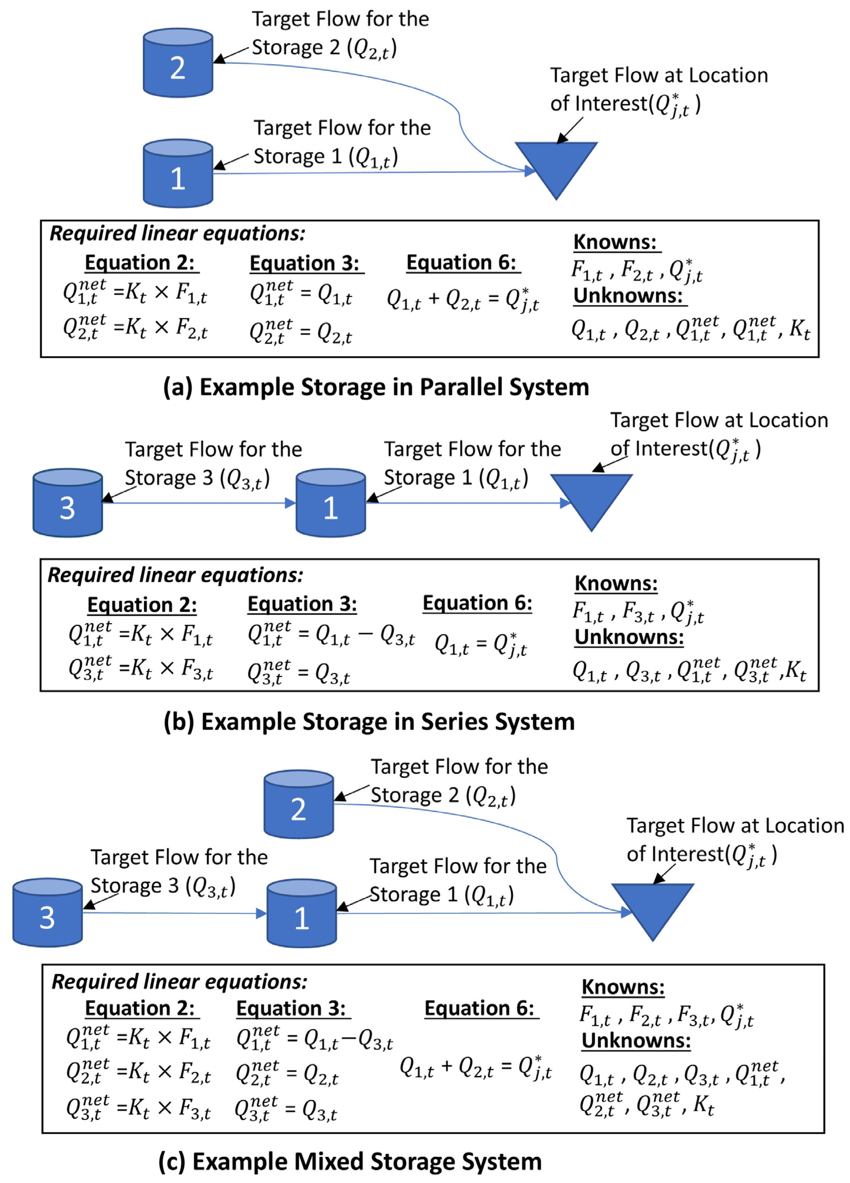 A Practical, Adaptive, and Scalable Real-Time Control Approach for ...