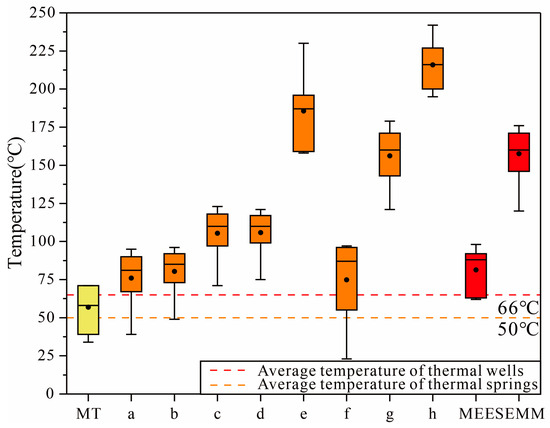Hydrochemical Characteristics and Formation Mechanism of Geothermal ...