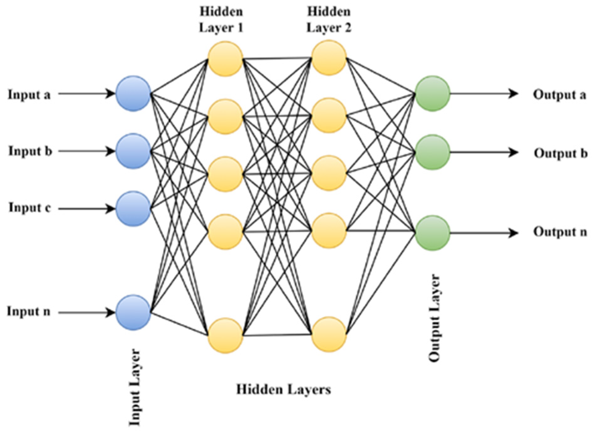 Using Artificial Neural Networks to Predict Operational Parameters of a ...