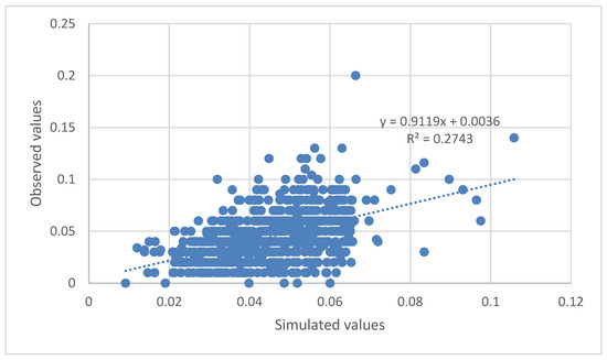 Using Artificial Neural Networks to Predict Operational Parameters of a ...