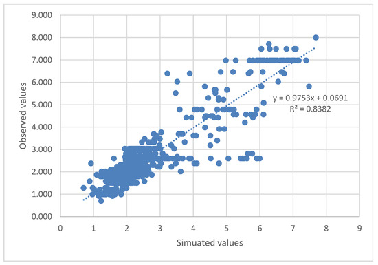 Using Artificial Neural Networks to Predict Operational Parameters of a ...