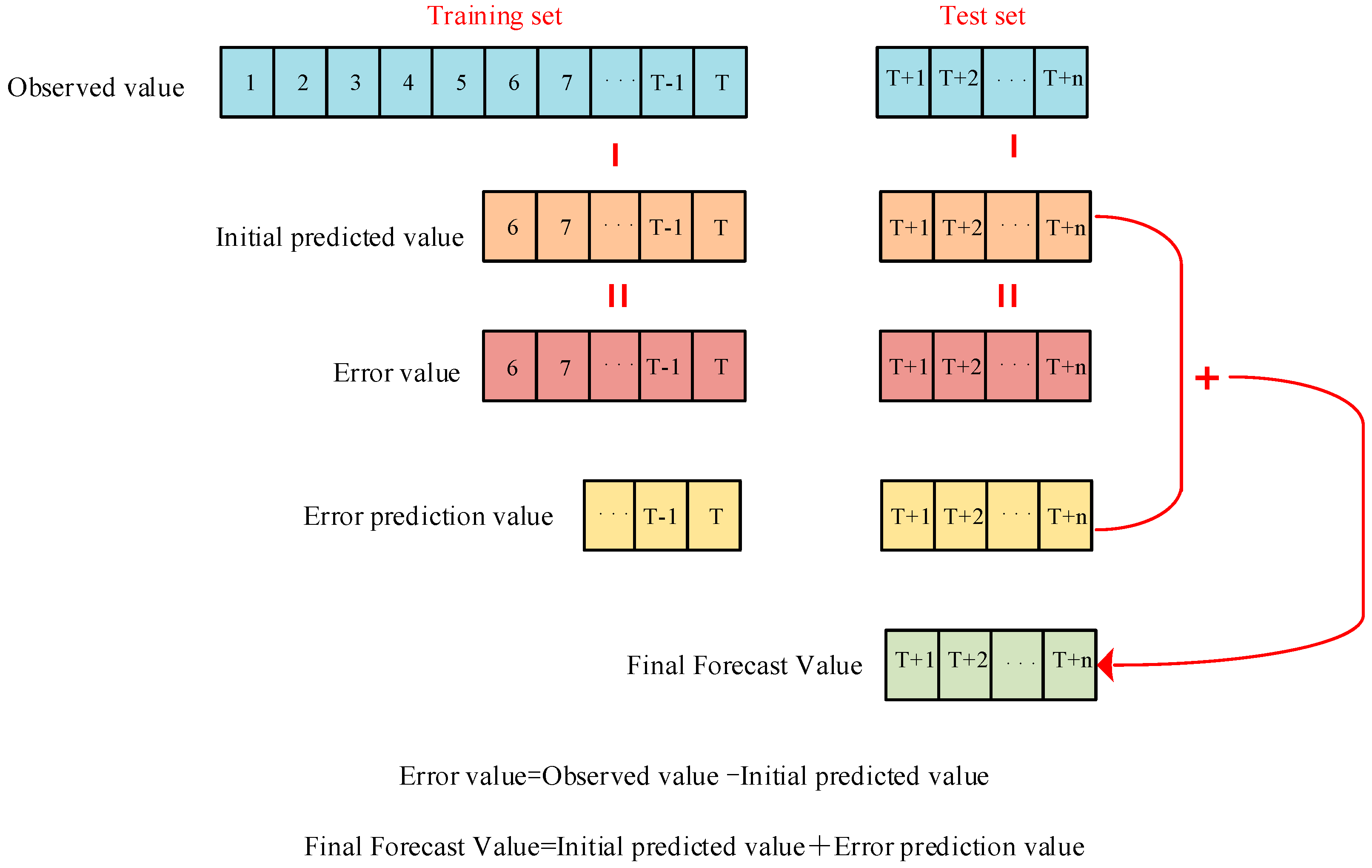 A Water Level Forecasting Method Based on an Improved Jellyfish Search Algorithm Optimized with ...