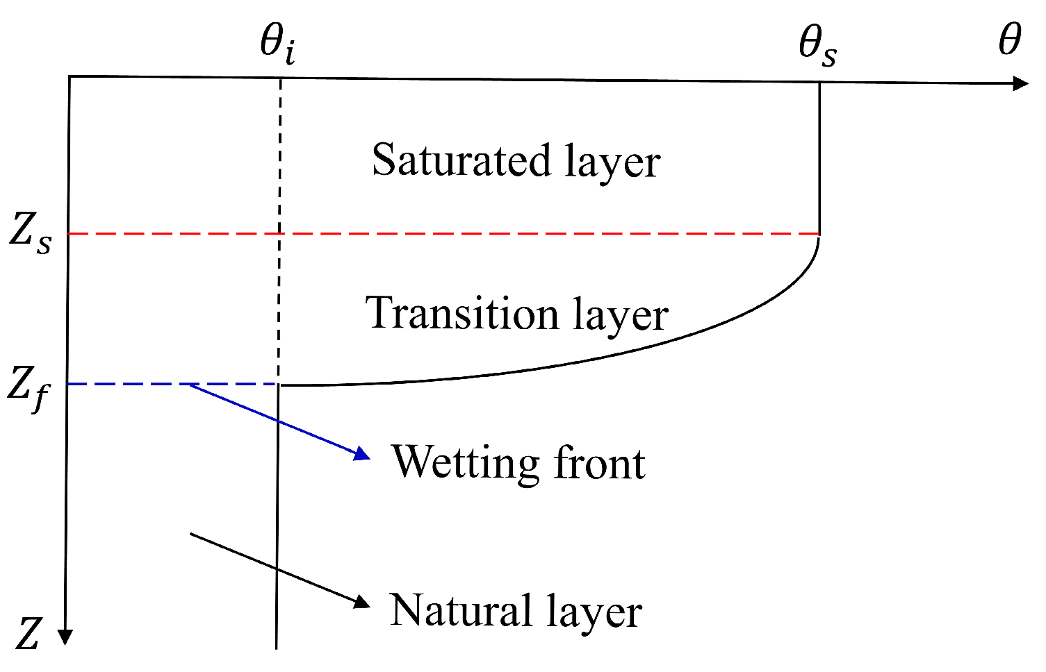 A Modified Method for Evaluating the Stability of the Finite Slope ...