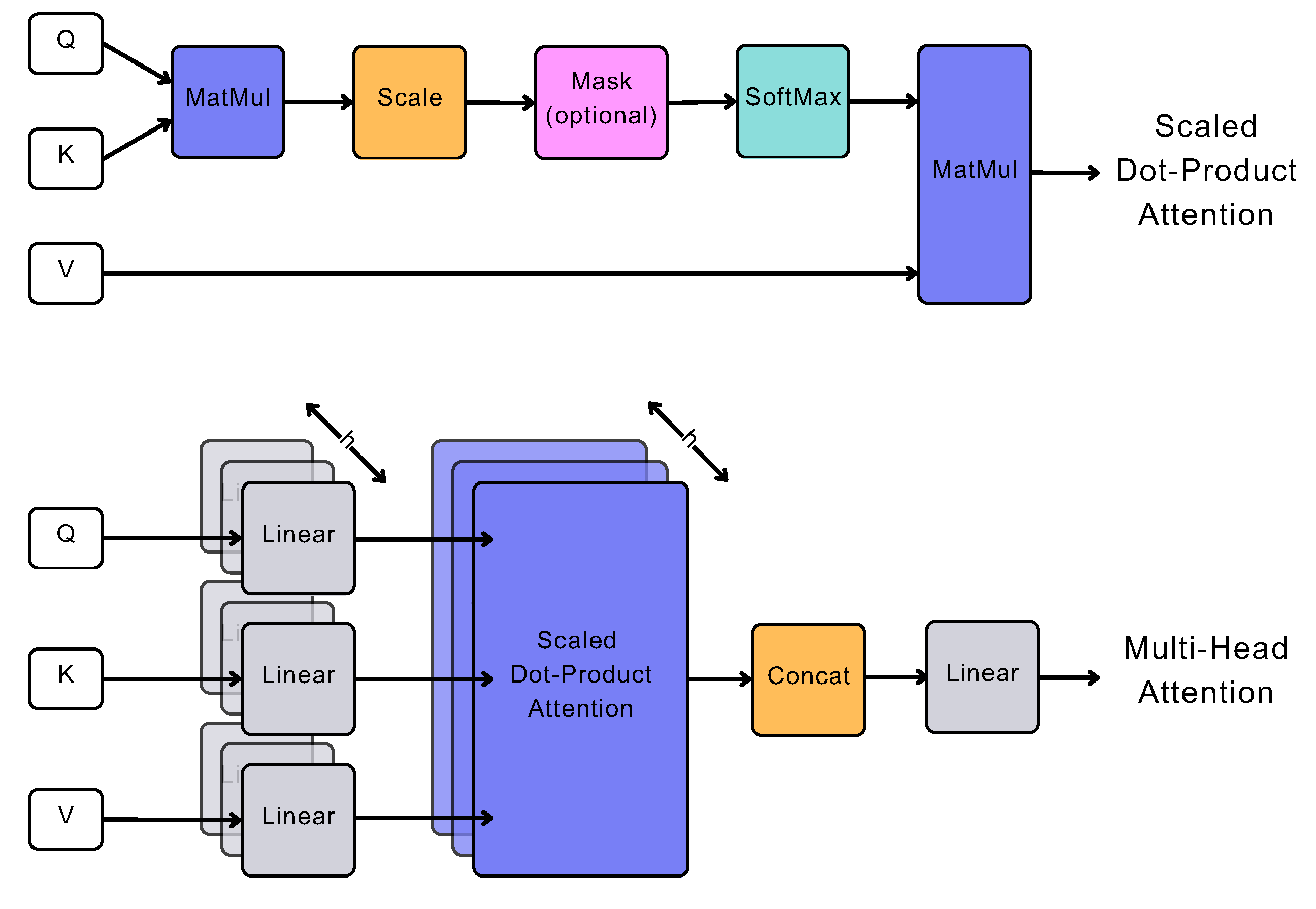 Investigating the Performance of the Informer Model for Streamflow ...