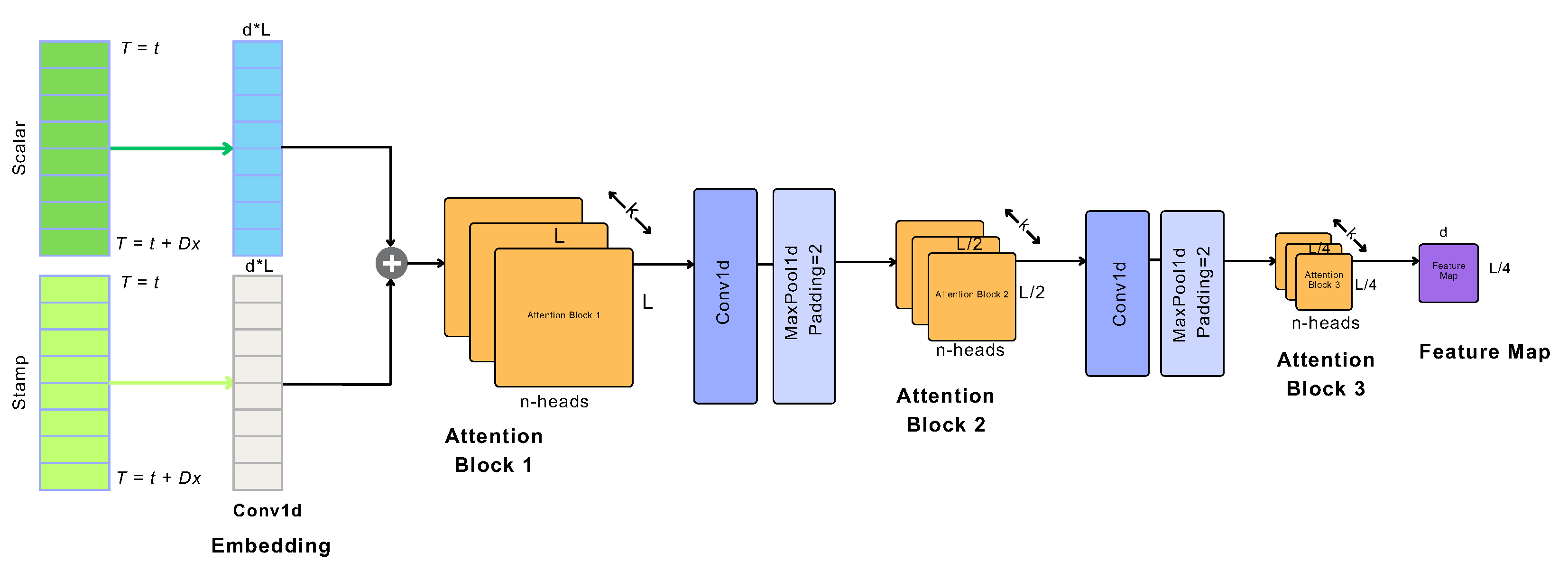 Investigating the Performance of the Informer Model for Streamflow Forecasting