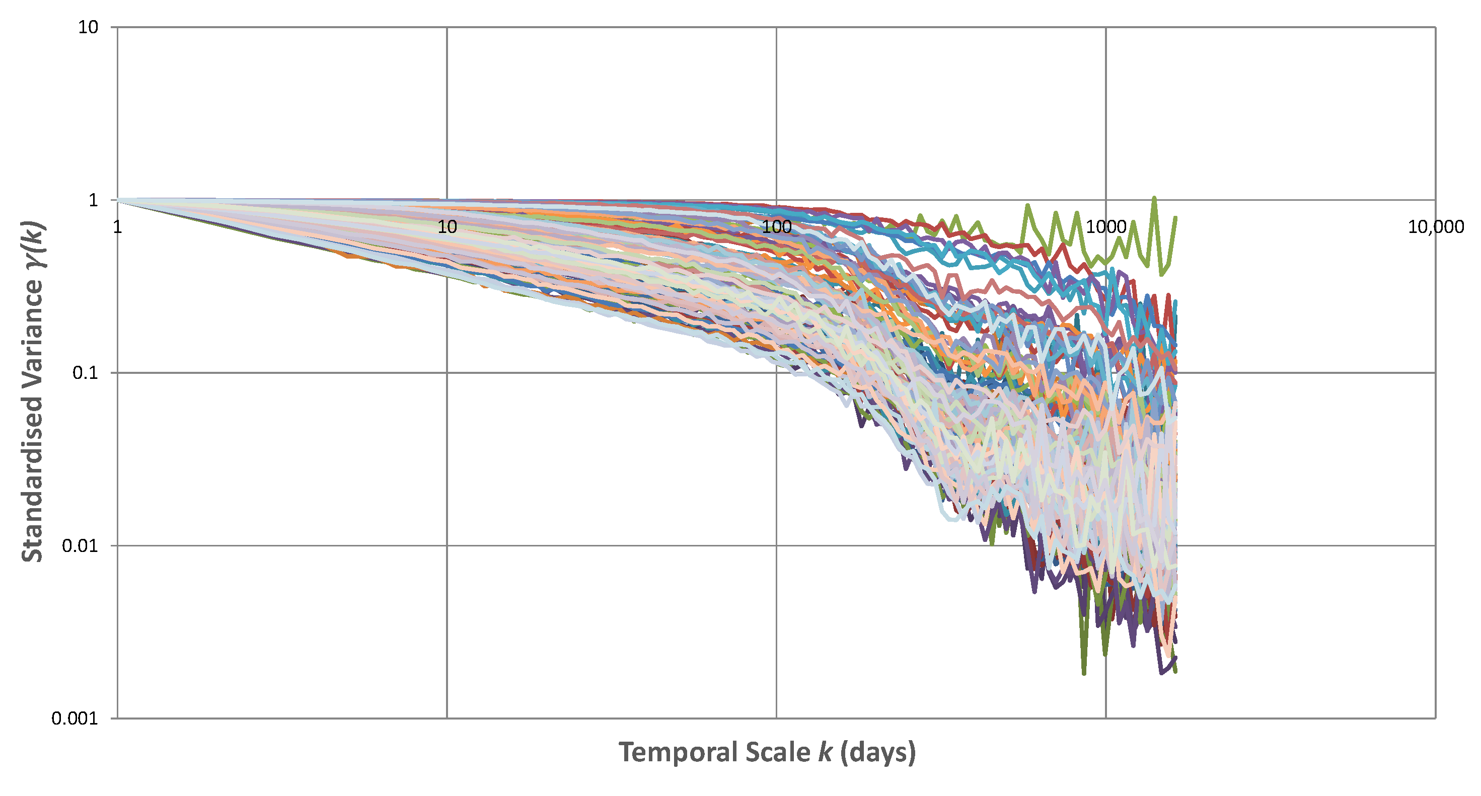 Investigating the Performance of the Informer Model for Streamflow Forecasting