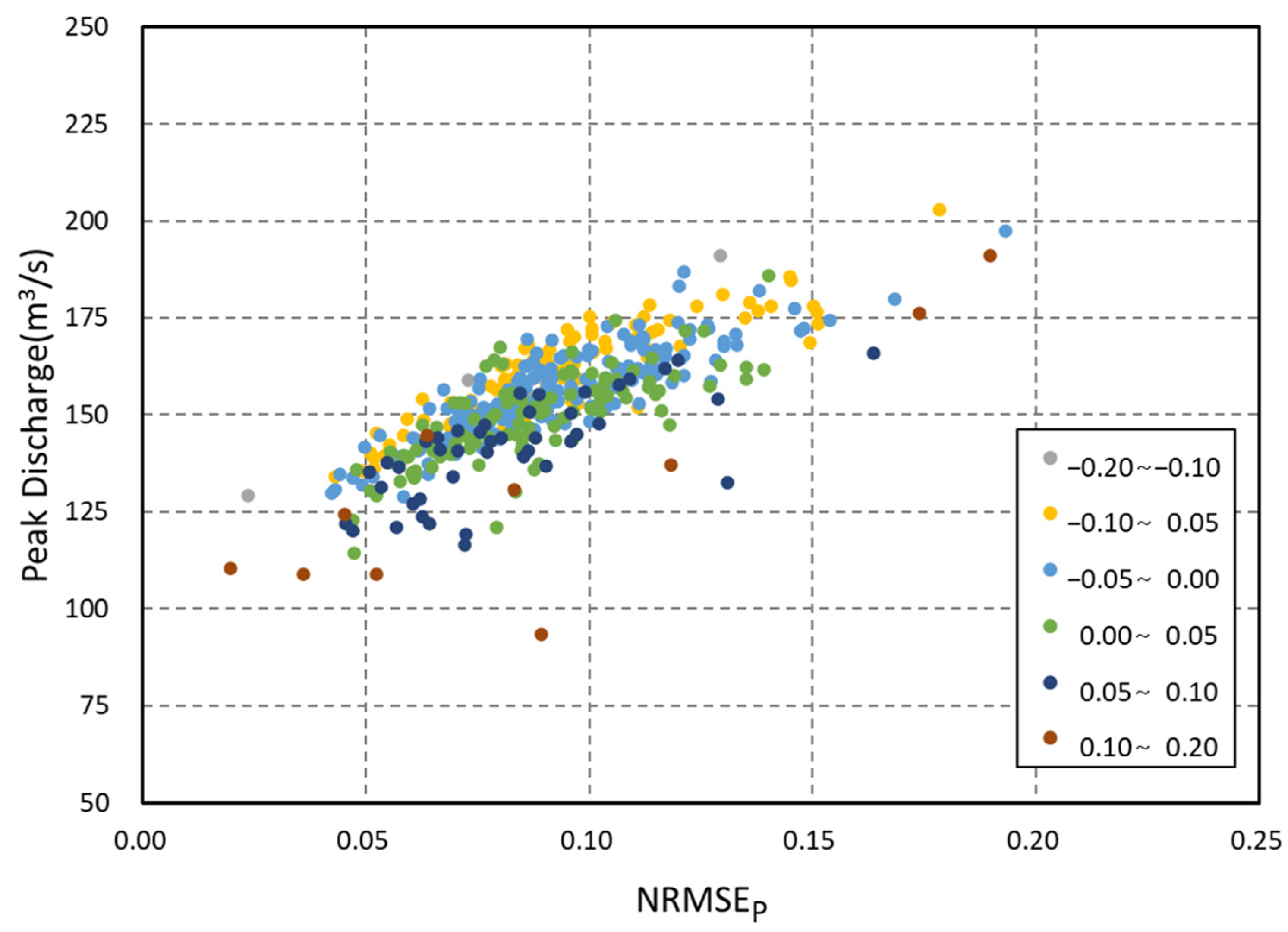 Influence of Rainfall Patterns on Rainfall–Runoff Processes: Indices for the Quantification of ...