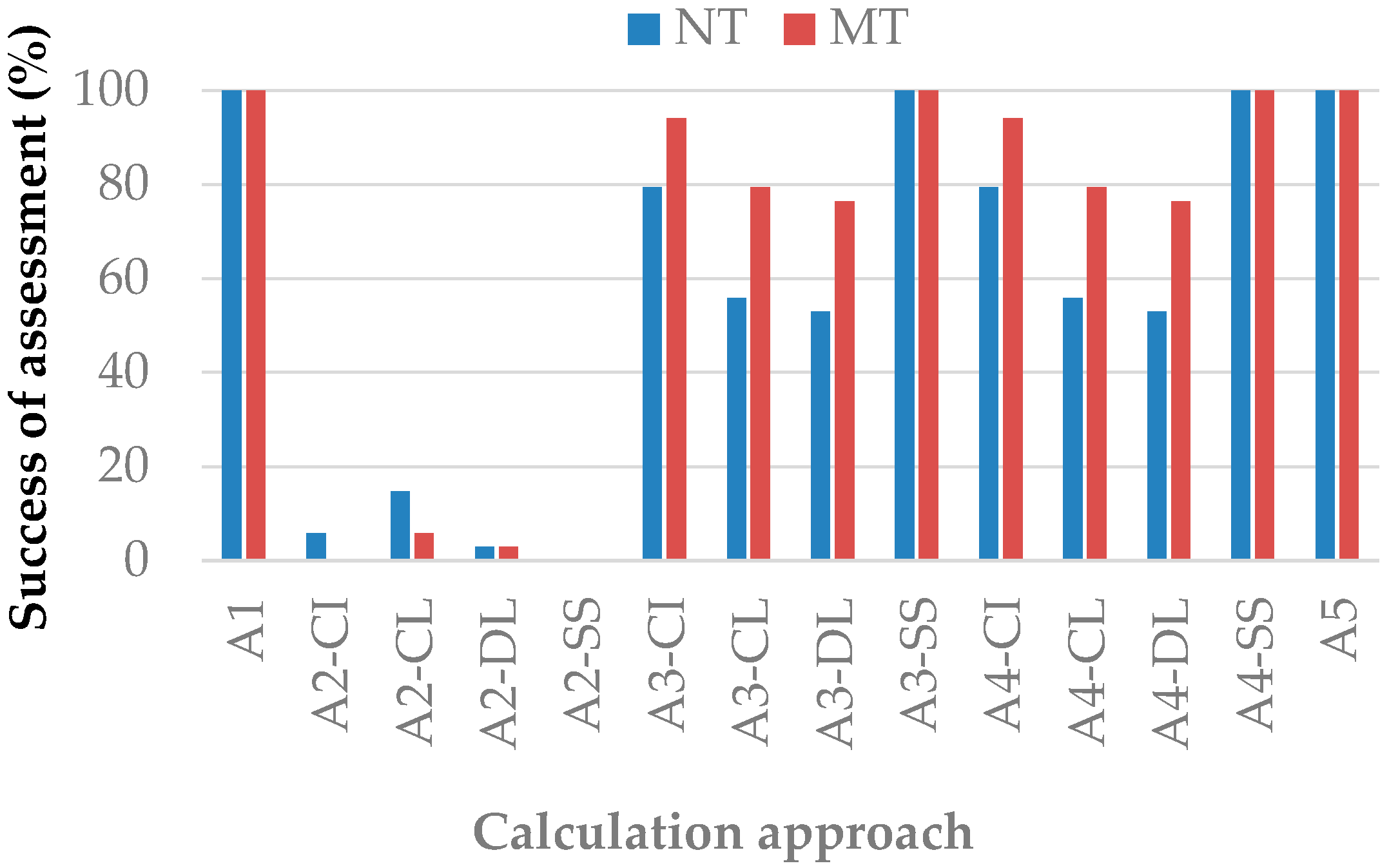 Applying a Comprehensive Model for Single-Ring Infiltration: Assessment ...