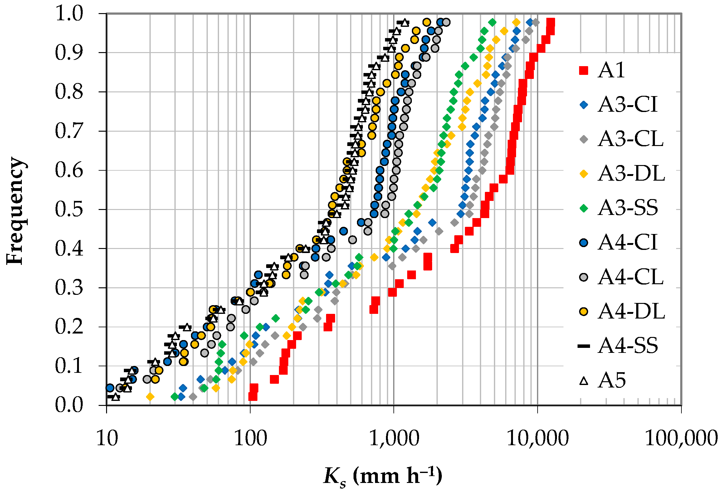 Applying a Comprehensive Model for Single-Ring Infiltration: Assessment ...