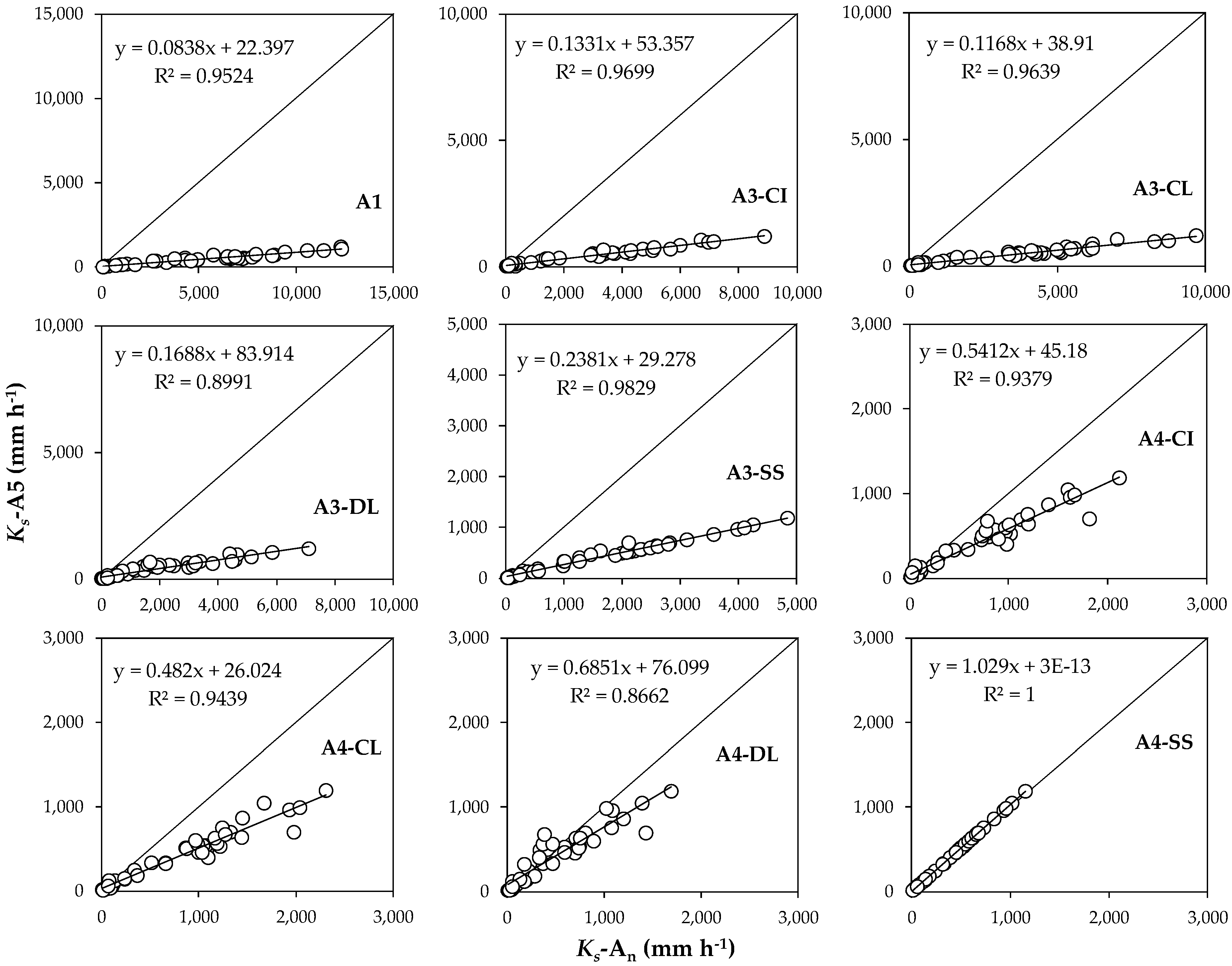 Applying a Comprehensive Model for Single-Ring Infiltration: Assessment ...