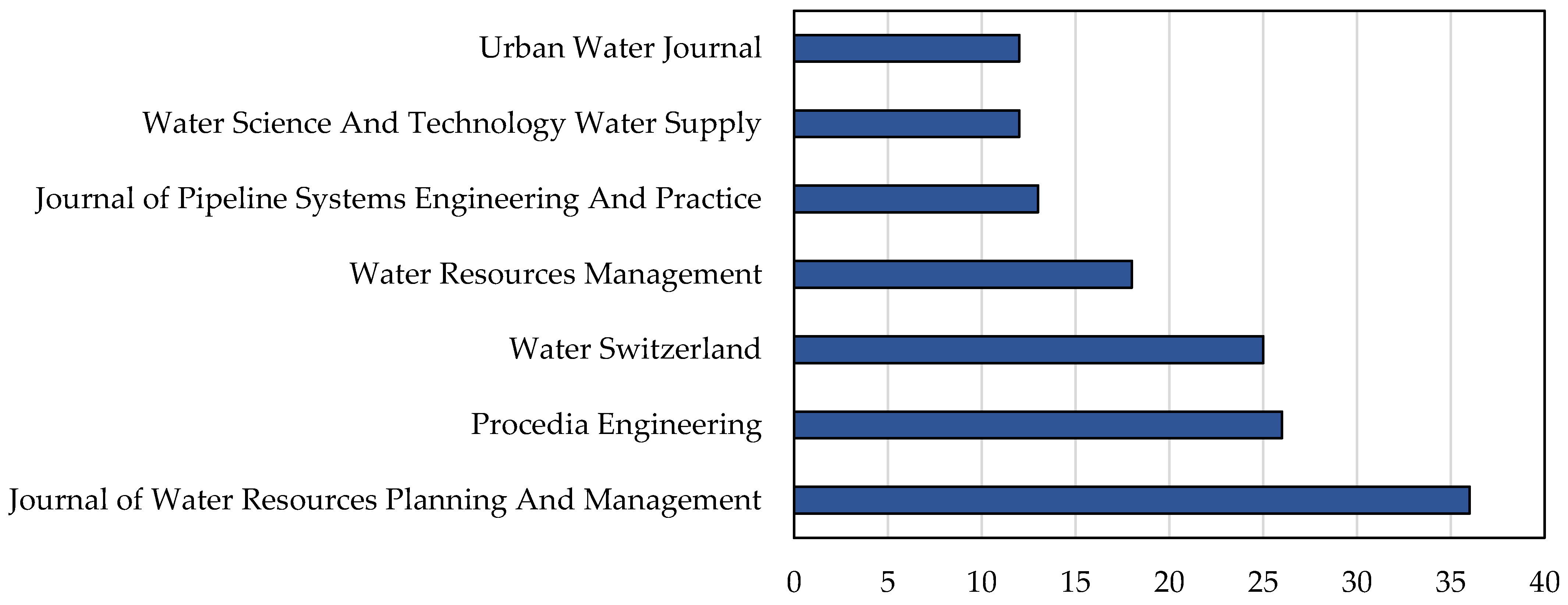 Water Leak Detection: A Comprehensive Review of Methods, Challenges ...