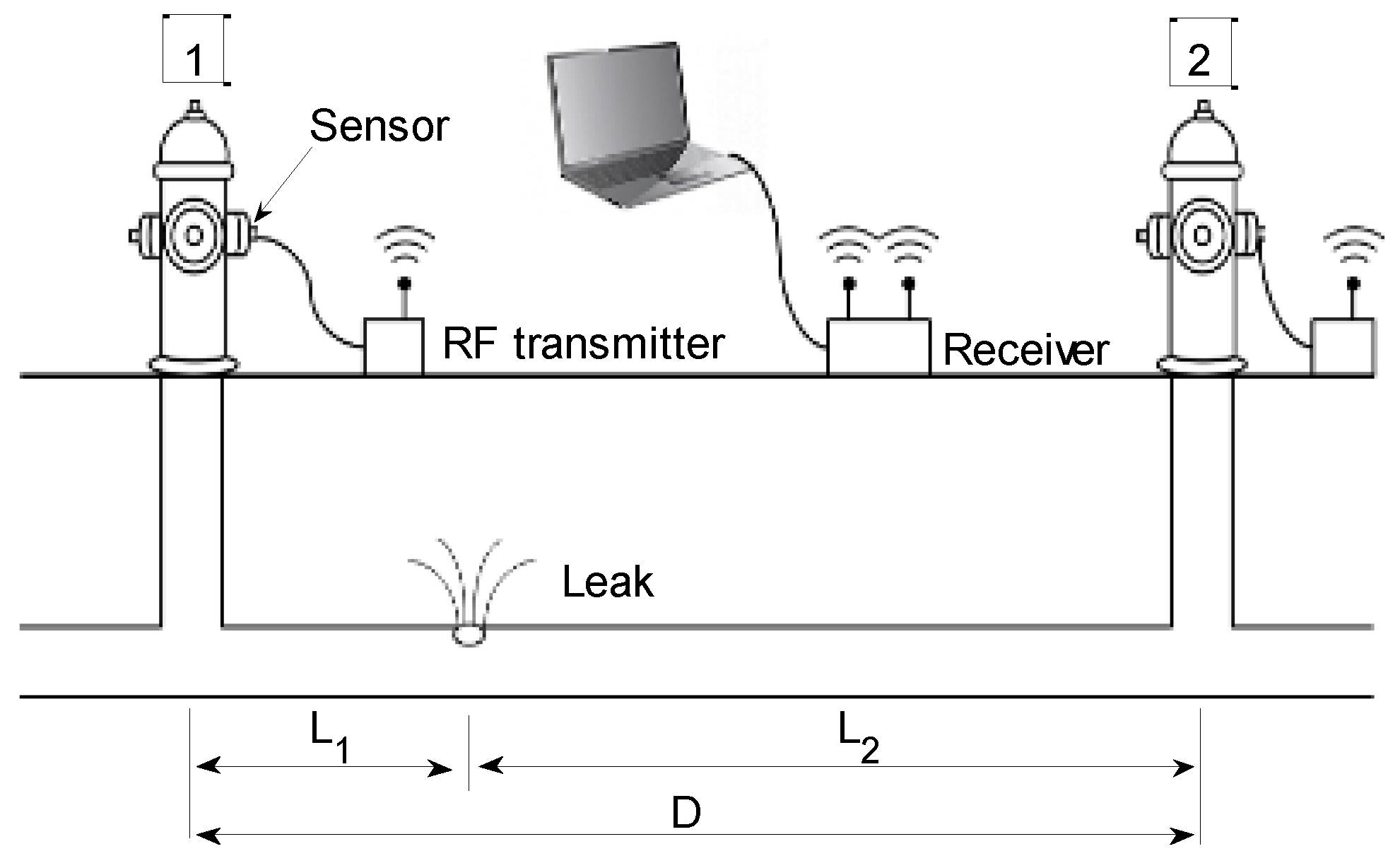 Water Leak Detection: A Comprehensive Review of Methods, Challenges ...