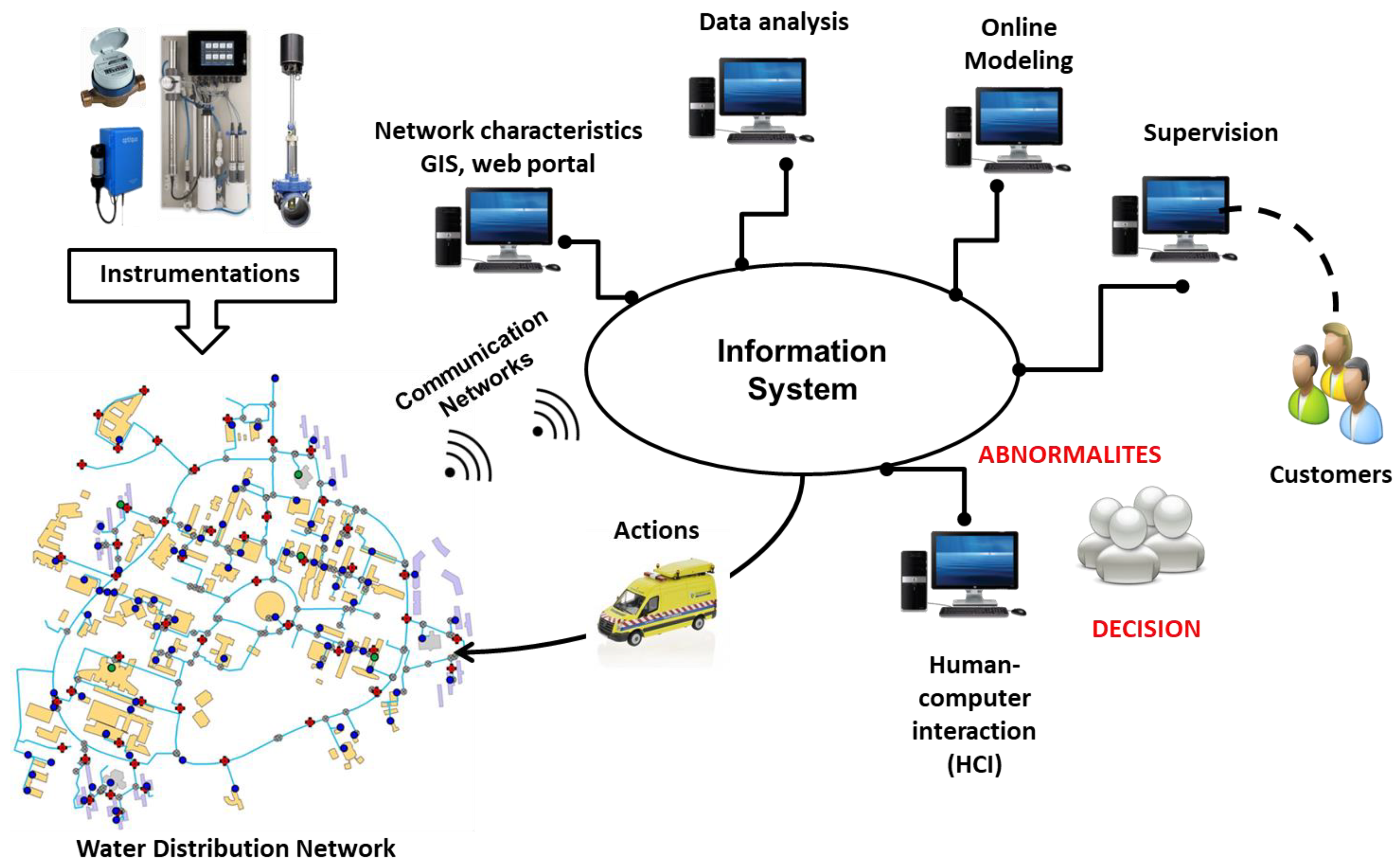 Water Leak Detection: A Comprehensive Review of Methods, Challenges ...