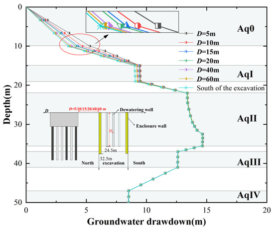 Barrier Effect of Existing Building Pile on the Responses of ...
