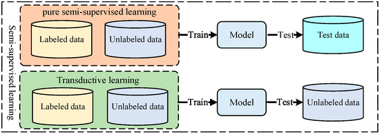 Semi-Supervised Soft Computing for Ammonia Nitrogen Using a Self ...
