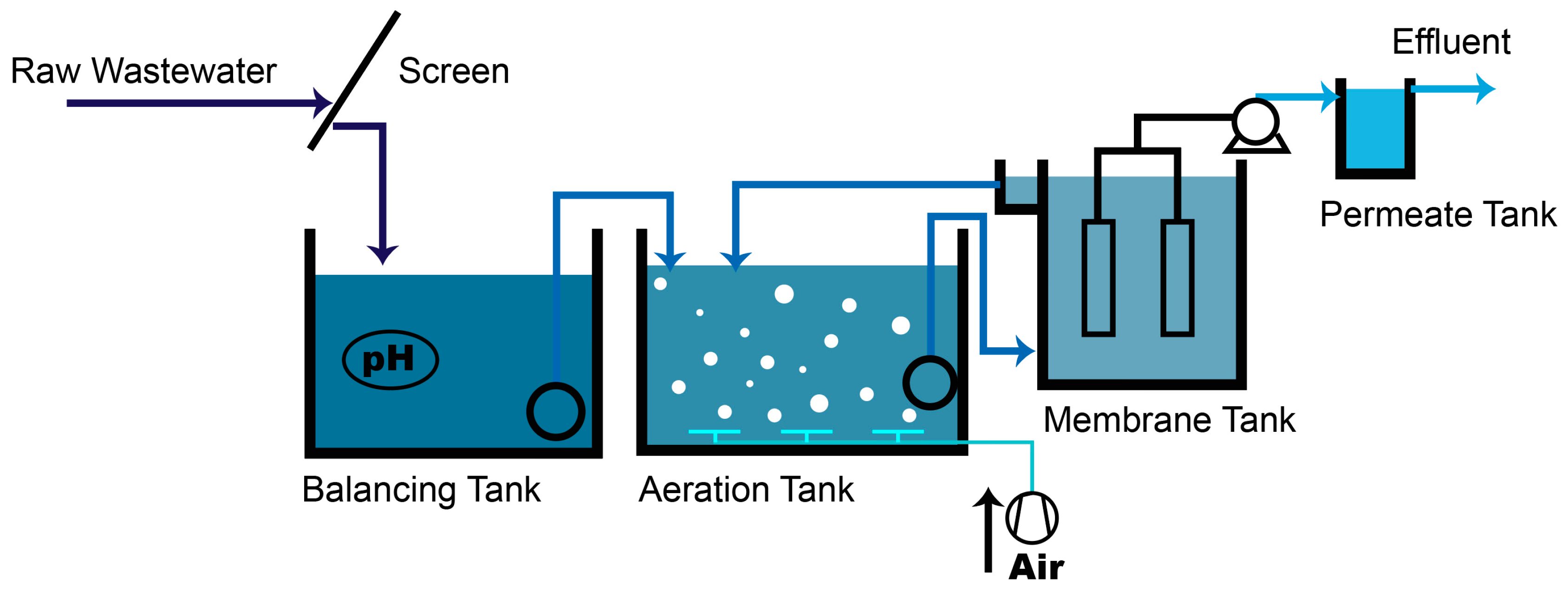 A Review of Strategies and Technologies for Sustainable Decentralized ...