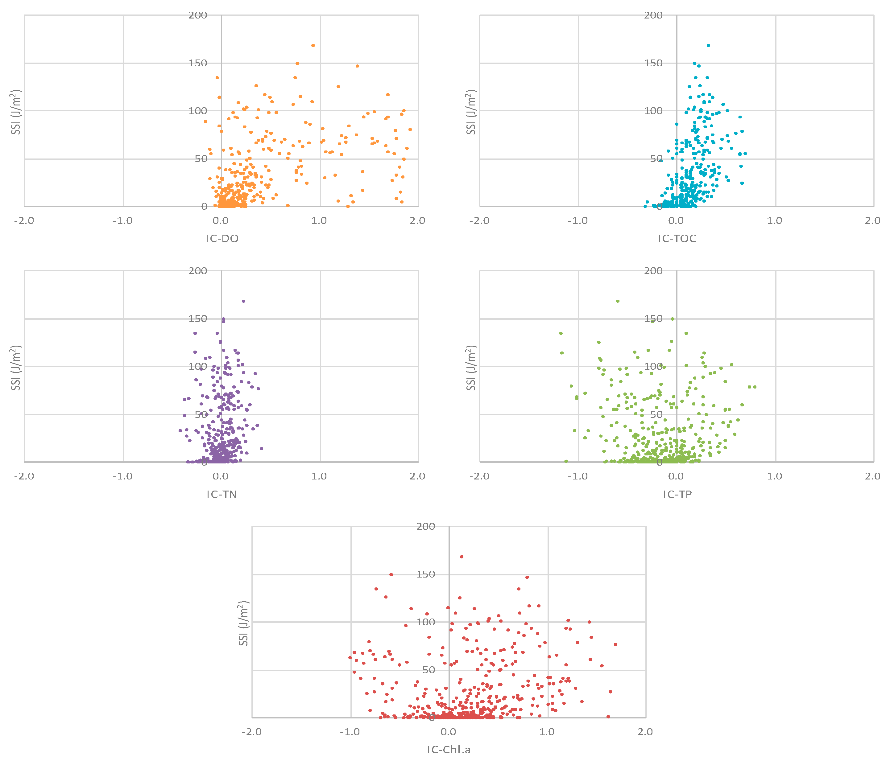 Seasonal Variations in the Thermal Stratification Responses and Water ...