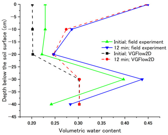 Modeling Three-Dimensional Exfiltration Rates from Permeable Street ...
