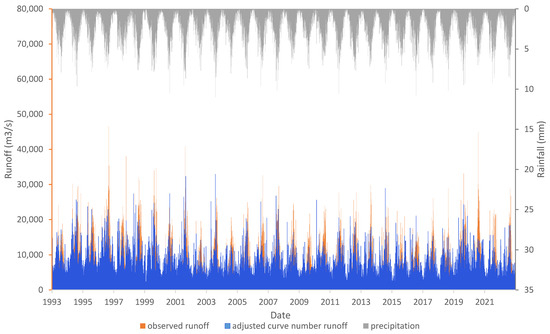 Deep Learning Ensemble for Flood Probability Analysis