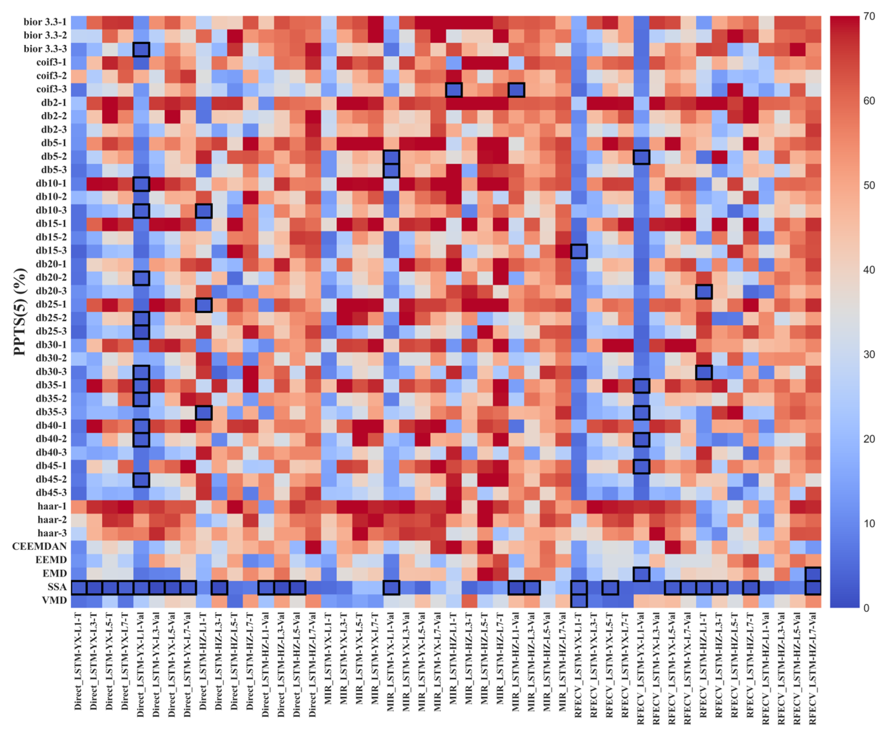 Incorporating Recursive Feature Elimination and Decomposed Ensemble ...