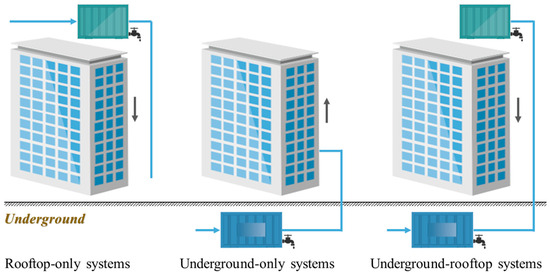 Comprehensive Control of Water Quality Deterioration in Building Water ...