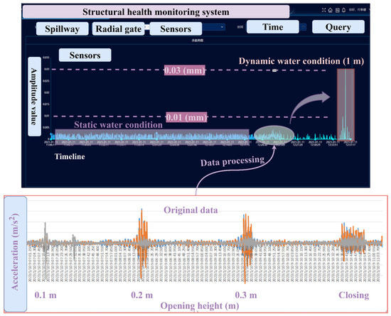 Structural Health Monitoring and Failure Analysis of Large-Scale Hydro ...