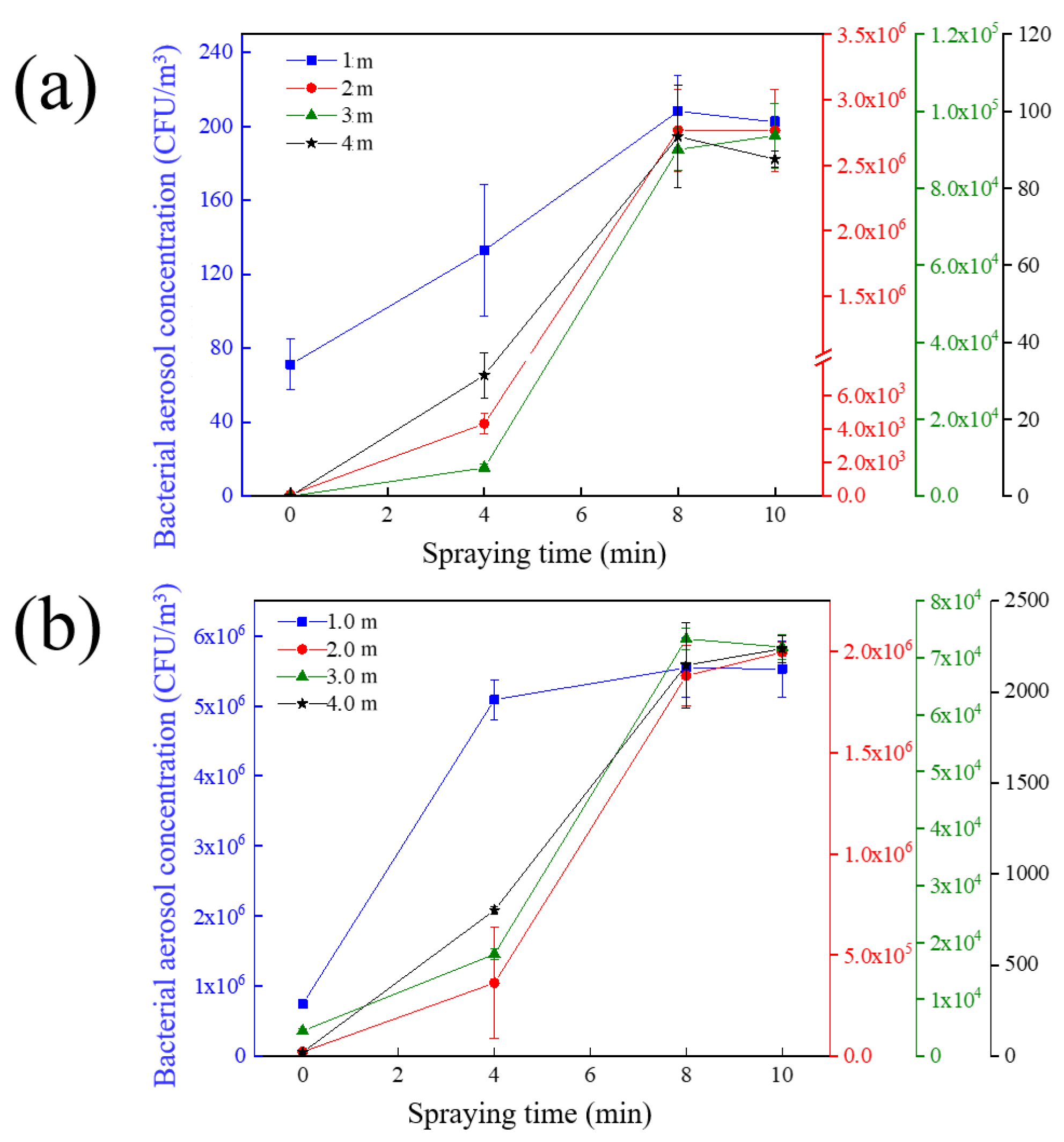 Research on the Spatial Distribution Characteristics and Inhalation ...