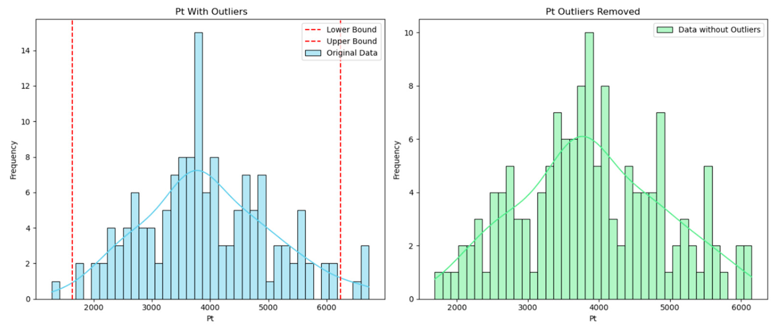 Seasonal WaveNet-LSTM: A Deep Learning Framework for Precipitation Forecasting with Integrated ...