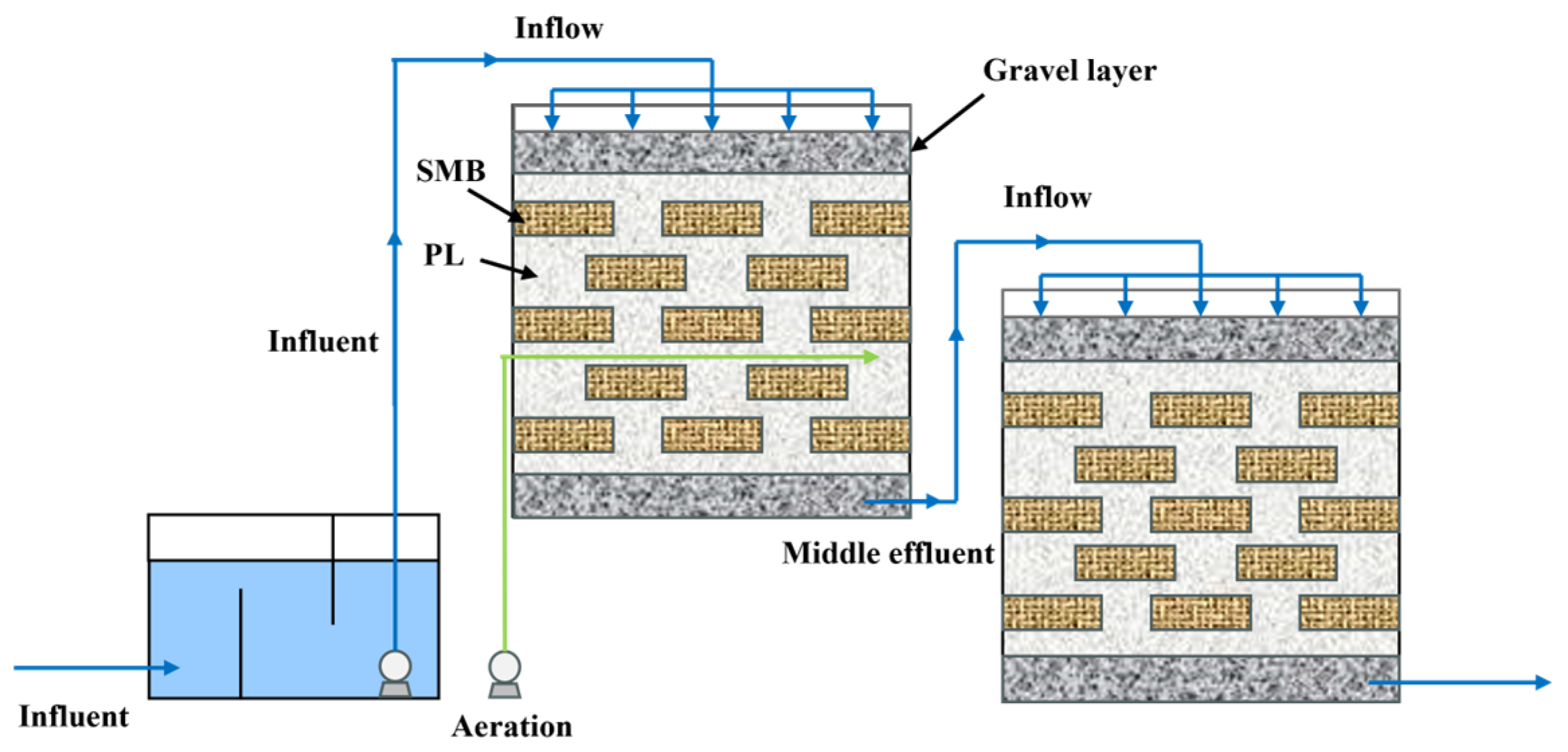 Study on Operation Effect of Two-Stage MSL System for Rural ...